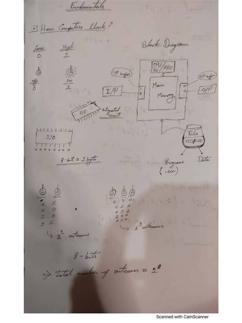 C Basic To Advance Udemy Abdal Bari Handwritten Notes Pdf