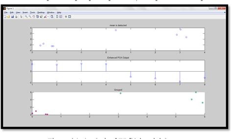 Figure 41 From Human Interaction Pattern Mining Using Enhanced Principal Component Analysis