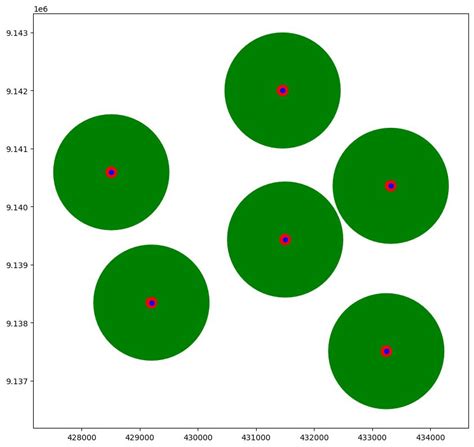 Azhari Al Kautsarsgeo On Linkedin Im Trying Geospasial Python Using