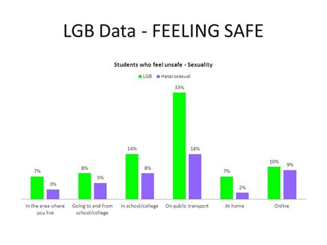 Health And Happiness Survey Lesbian Gay And Bisexual Lgb Data May Ppt