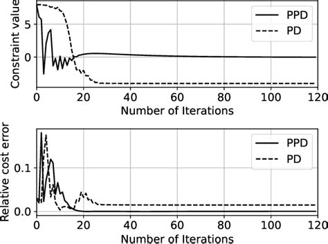 Figure 1 From Variational Quantum Eigensolver With Constraints VQEC