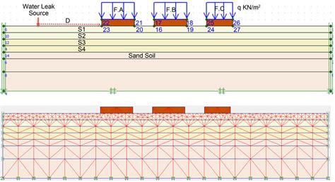 Finite Element Mesh And Strip Footing Soil Arrangement System Download Scientific Diagram