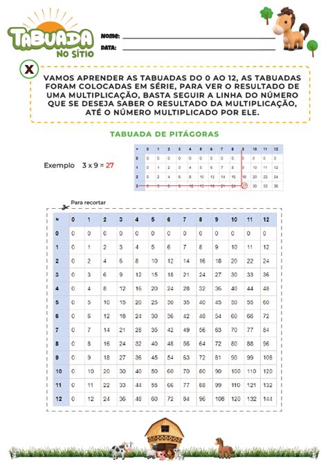 Qual A Importância De Aprender A Tabuada Atividades De Matematica