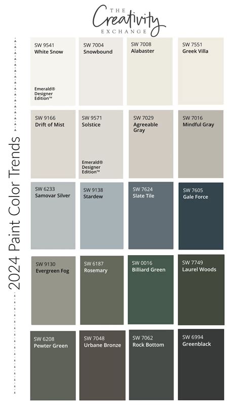2024 Paint Color Trends For Your Home