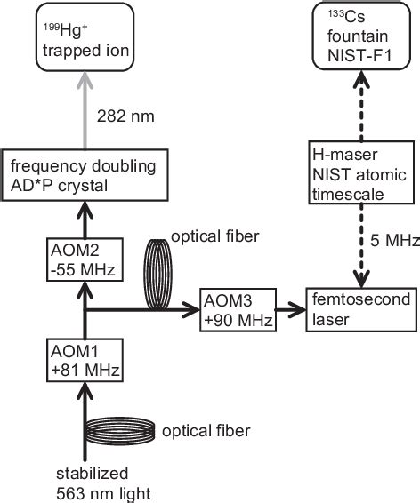 Figure 2 From Testing The Stability Of Fundamental Constants With The