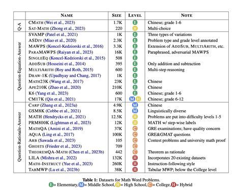 From Numbers To Knowledge The Role Of LLMs In Deciphering Complex Equations MarkTechPost