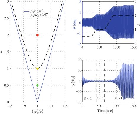 Figure 21 From Chapter 2 Detection Of Parametric Roll For Ships