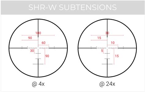 Maven RS3 2 Scope Review Long Range Hunting Scope