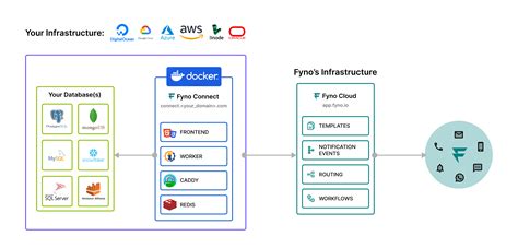 Fyno Connect Fyno Documentation