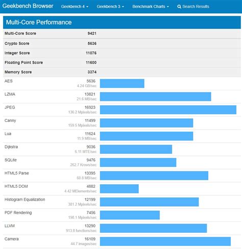 Amd Raven Ridge Based Ryzen U Apu Benchmarked