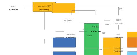 Bldc Traction Motor Drive Based On Renesas Solution Reference Design