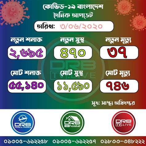 Cscr Confessions Rangpur