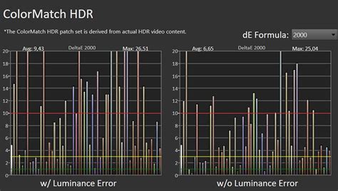 Test I Recenzja Telewizora Tcl 55p638 Geex
