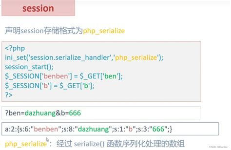 php反序列化漏洞 最全面最详细有例题 csdn博客
