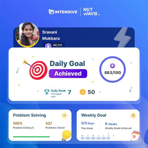 Sravani Reddy Mukkara On Linkedin Learningprogress Nxtwave Ccbp Consistency