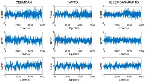 Sensors Free Full Text A Multi Scale Anti Multipath Algorithm For