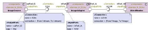 UML Modeling Of Live Video Monitoring Download Scientific Diagram