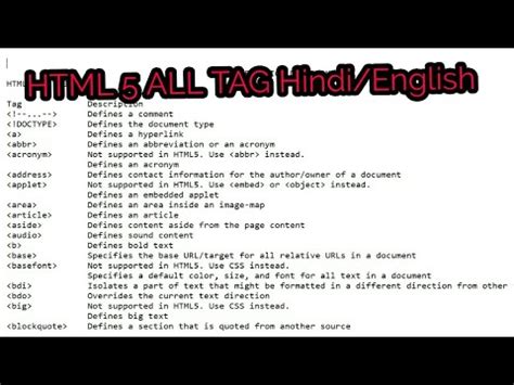 HTML5 CLASS 7 HTML ALL TAG HINDI ENGLISH YouTube