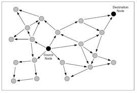 Pervasive Computing What You Need To Know IPv Routing Protocol For Low Power And Lossy