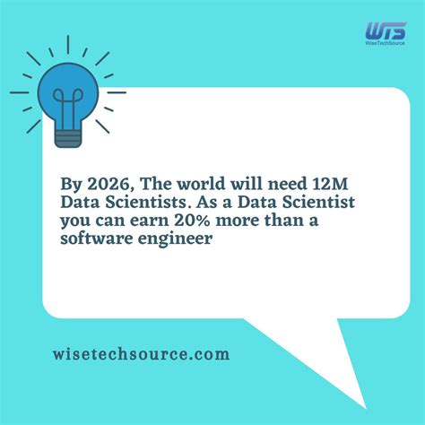 Wisetech Source Pvt Ltd On Linkedin Datascientists Datascience Machinelearning Datascientist…