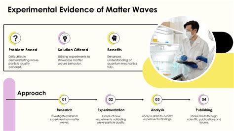 Matter Wave Duality Ppt Template Acp Ppt Template
