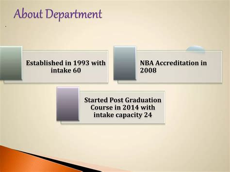 Naac Cse Presentation Ppt