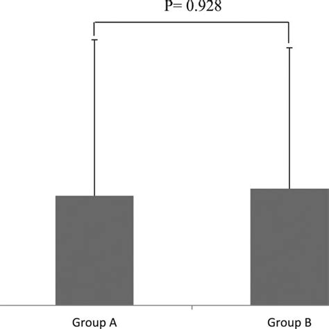 Relative Quantification Of Tumor Necrosis Factor α Gene Expression For