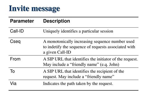 Ppt Sip Session Initiation Protocol Powerpoint Presentation Free Download Id 3890428