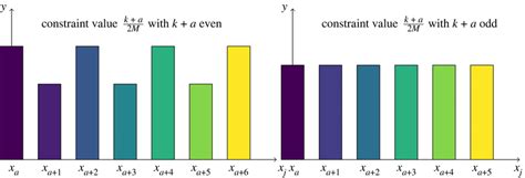 These Are Examples Of Equilibrium Strategies In The Discrete Game Of Download Scientific