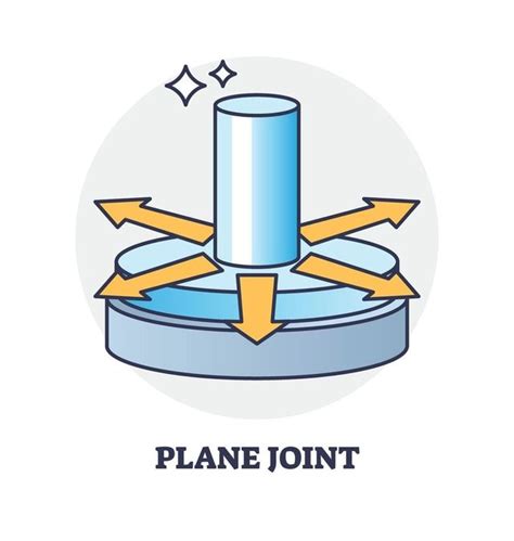 Gliding Joint Meaning