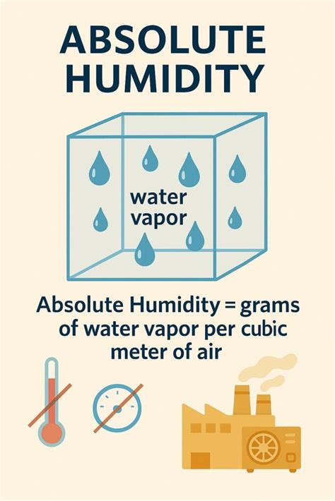 Difference Between Absolute And Relative Humidity Licchavi Lyceum