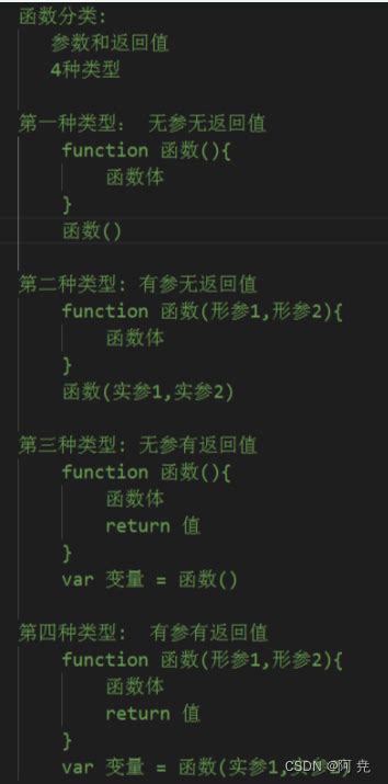 纯干货分享js基础到运算符ifif elseif else ifswitch三元运算符单步调试do while for循环
