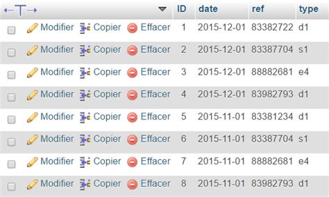 Compter valeurs uniques Requêtes MySQL