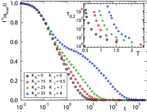 From Caging To Rouse Dynamics In Polymer Melts With Intramolecular