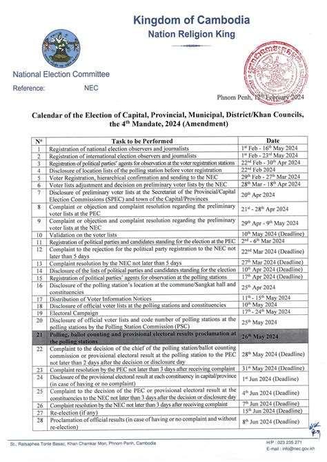 Calendar Of The Election Of Capital Provincial Municipal District