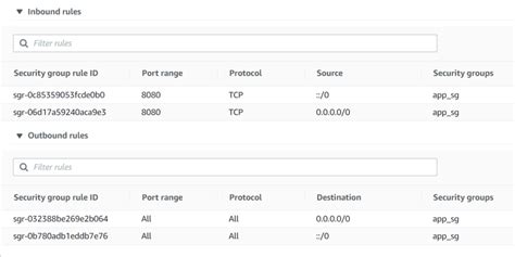 Intro To Terraform With Aws Basics Of Using Terraform To Manage Aws
