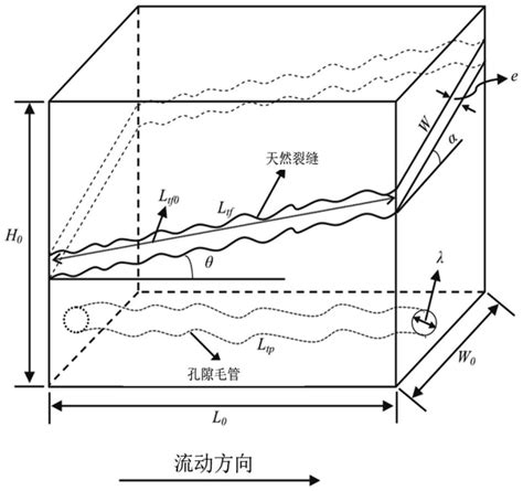 Evaluation Method And Evaluation Model Of Fractured Shale Permeability And Construction Method