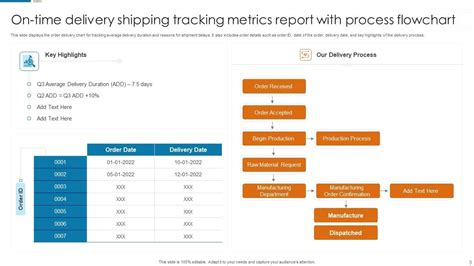 Shipping Tracking Metrics Ppt Powerpoint Presentation Complete Deck