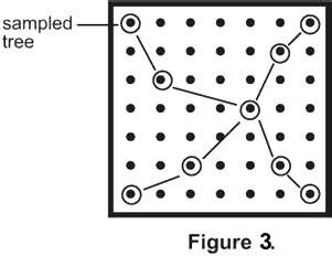 Sampling Methods Bioscience