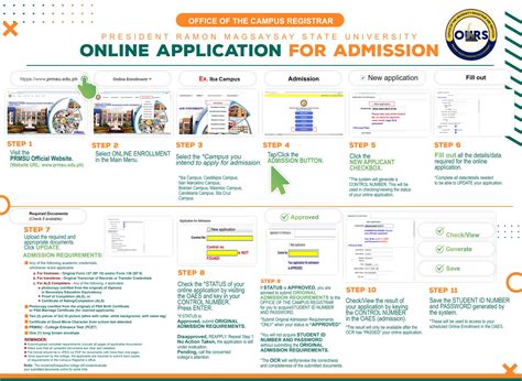 Prmsu College Of Engineering