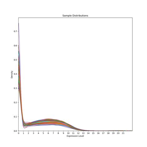 Verify Quantile Normalization Results Between R And Python · Issue 3 · Systemsgeneticsgemprep