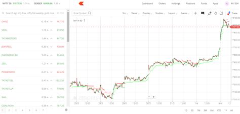 Best Zerodha Review For You Hitechinv