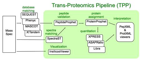Image Pipeline Tutorial SPCTools