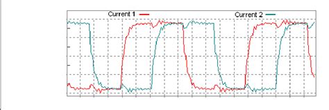 Figure From Stepper Motor Control With DsPIC DSCs Semantic Scholar