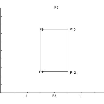 Shape Optimization Problem Download Scientific Diagram