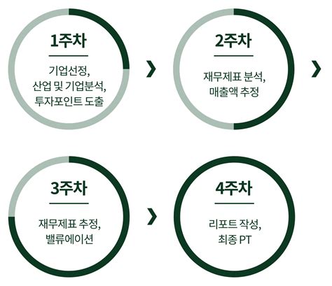 이화여자대학교 가치투자학회 Eia