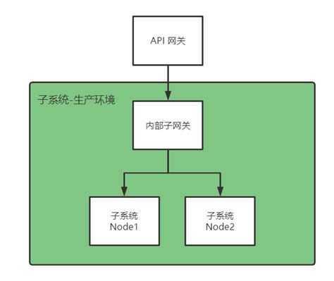 灰度网关 · 主页