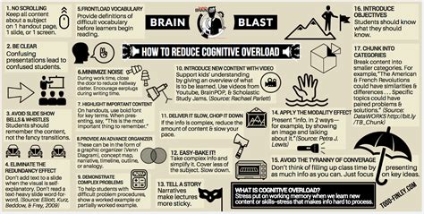 Cognitive Overload Examples You Should Know