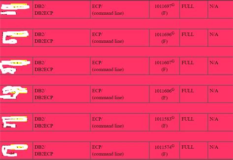 Db2 Command Line Backup Community