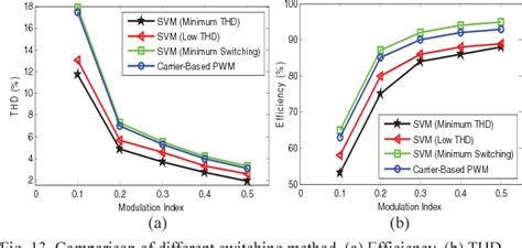 Figure 13 From Space Vector Modulation For Three Phase Six Switch Dual Terminal Converter